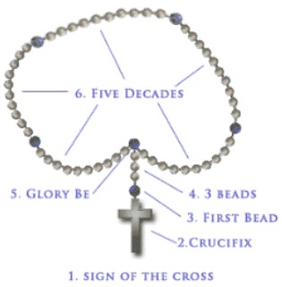 Prayer Opportunities Items